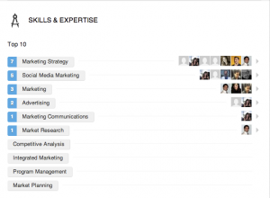 Guerilla Tactics on How to Find A Decision Maker Part 2